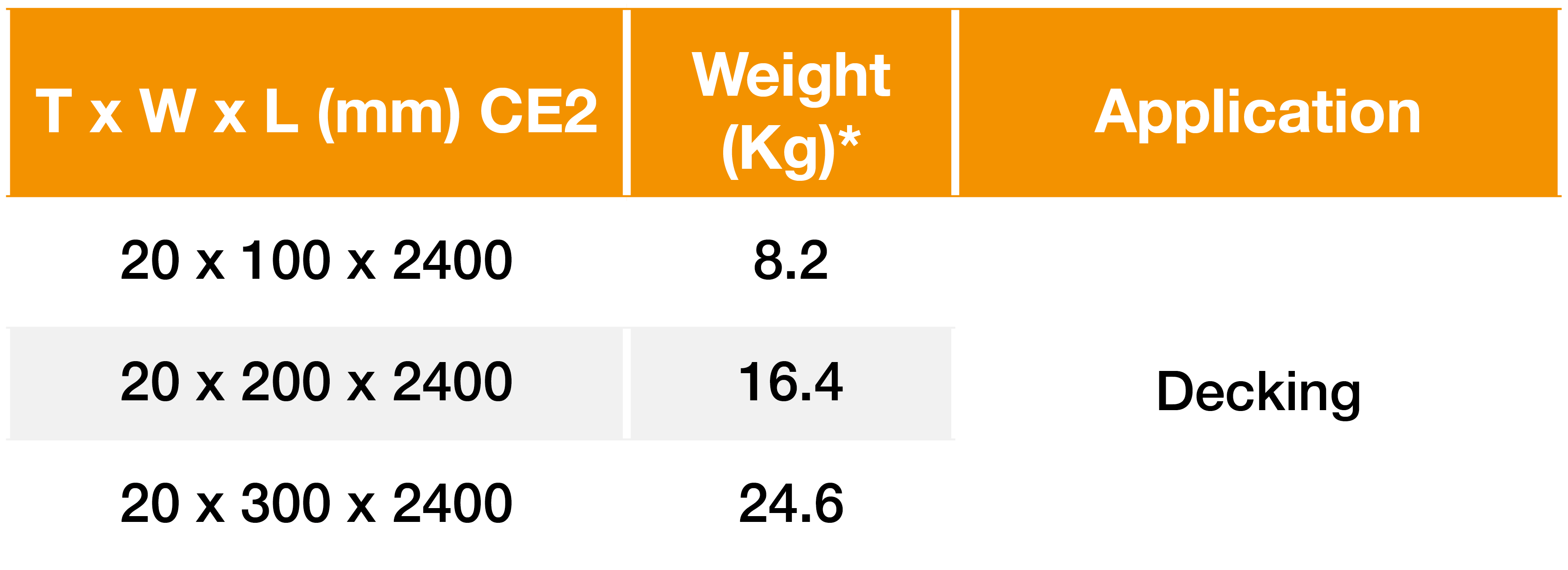 GRC board Series Detail : super panel, super plank, simple plank ...