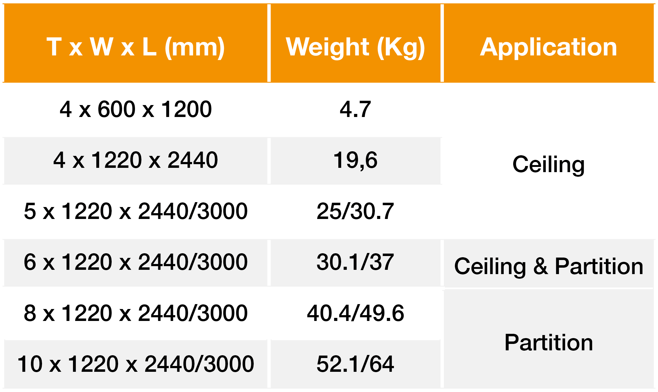 GRC board Series Detail : super panel, super plank, simple plank ...