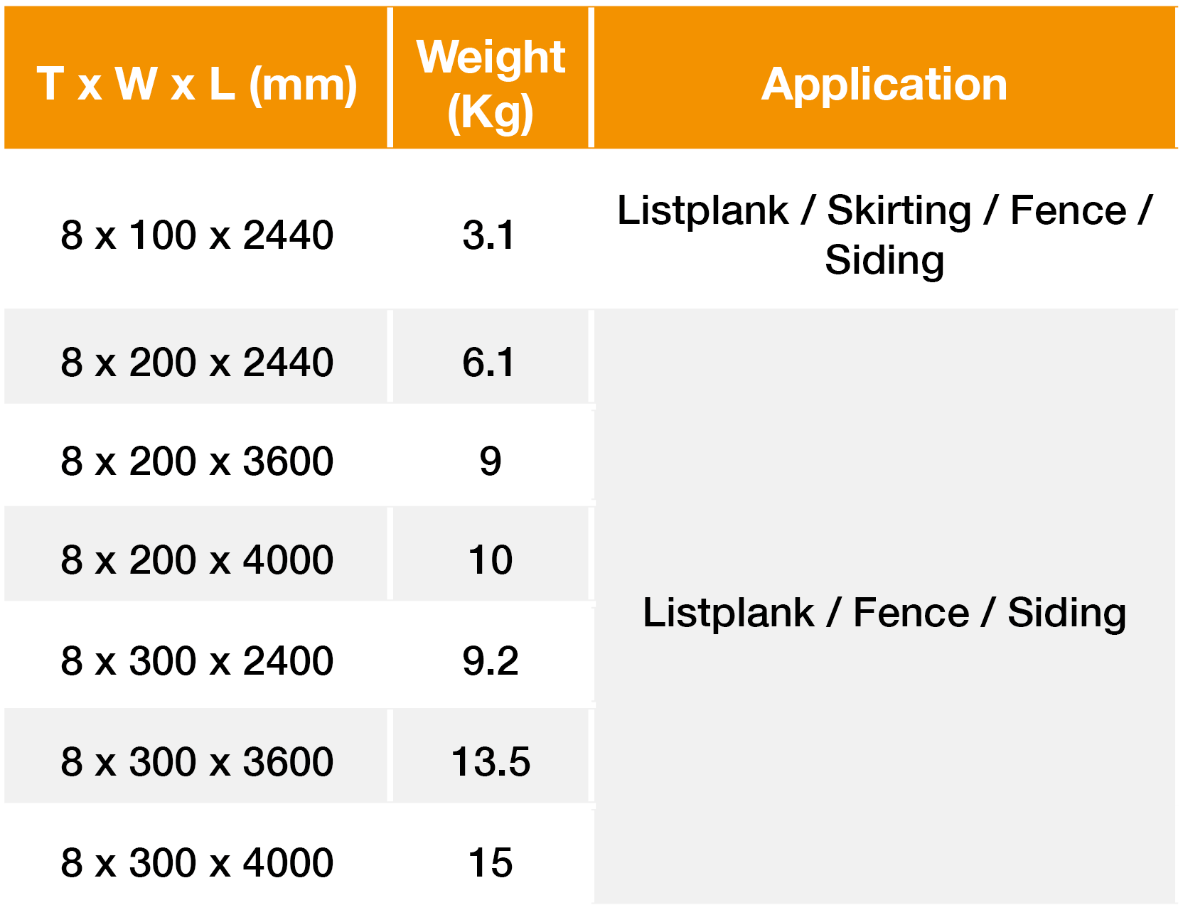 GRC board Series Detail : super panel, super plank, simple plank ...