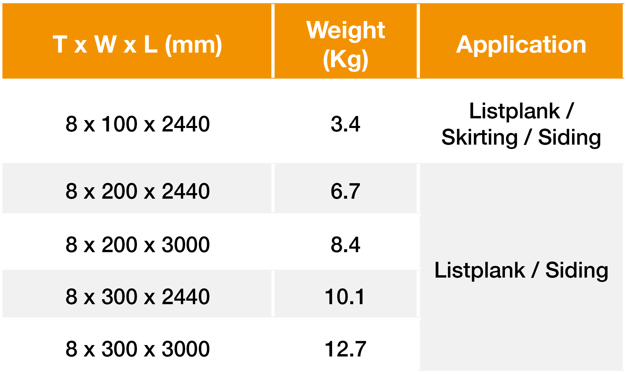 GRC board Series Detail : super panel, super plank, simple plank ...