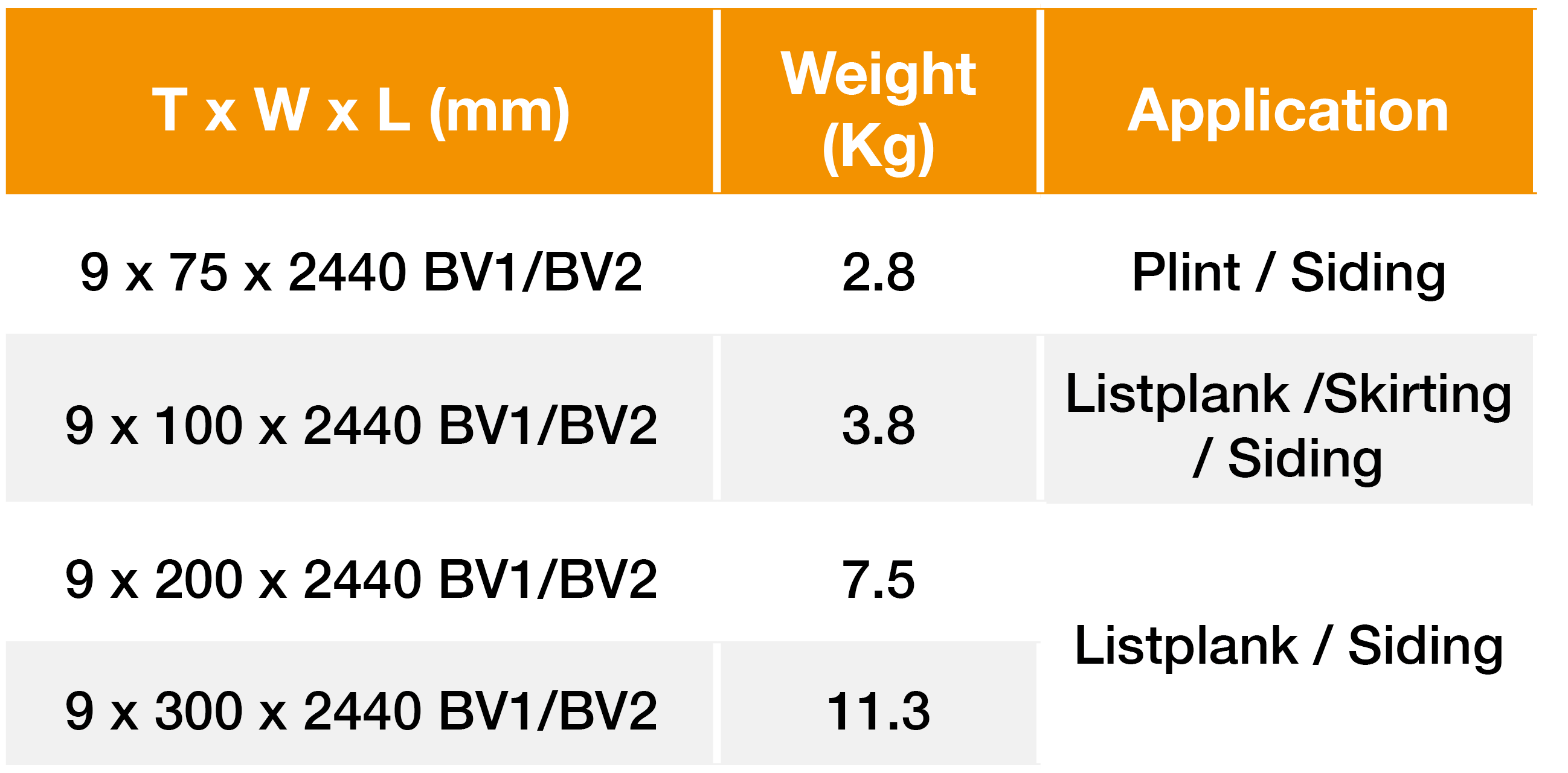 GRC board Series Detail : super panel, super plank, simple plank ...